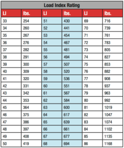 How to Read a Motorcycle Tire? - Rev Corner
